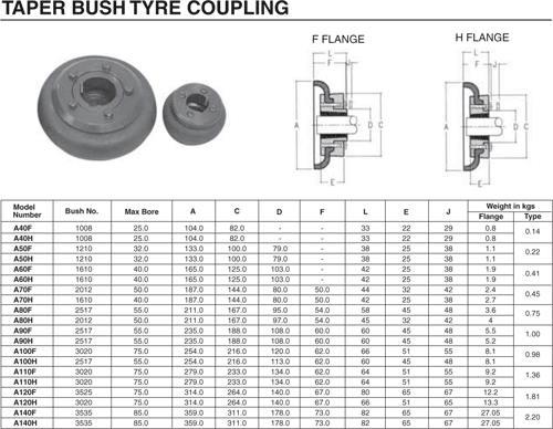 Taper Bush Products - Solid Resources Pte Ltd